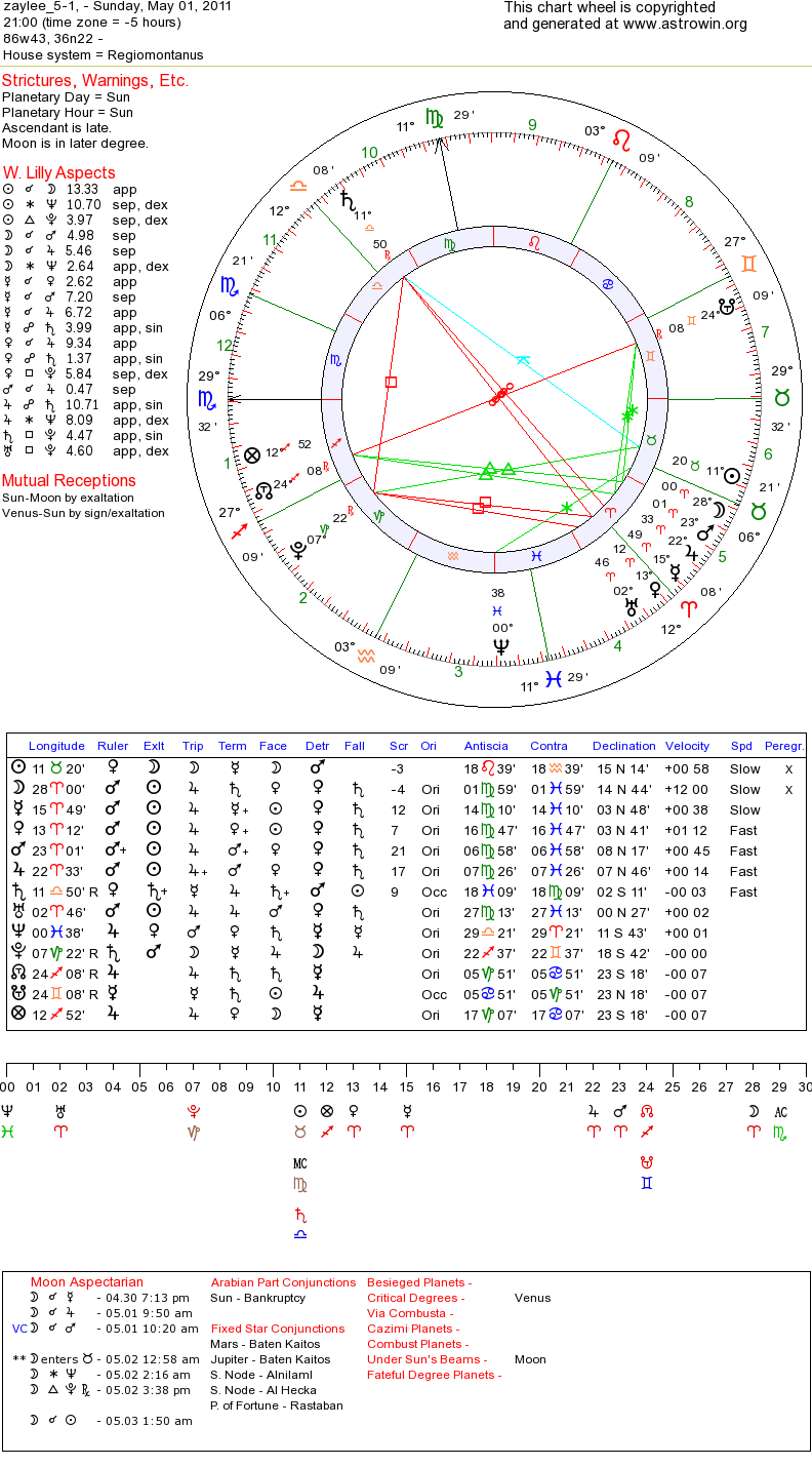 Zaylee and Shauna Fryar cold case – Advice Astrologer